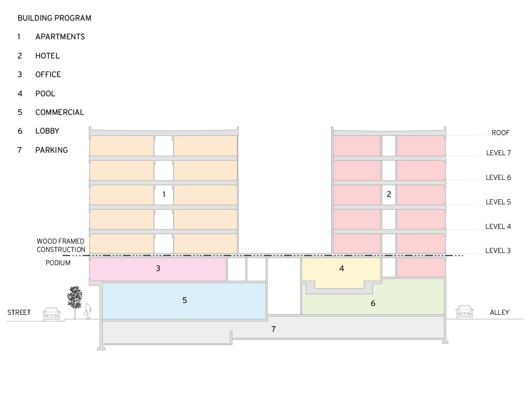 Mixing Construction Types: Podium and Wrapper Buildings